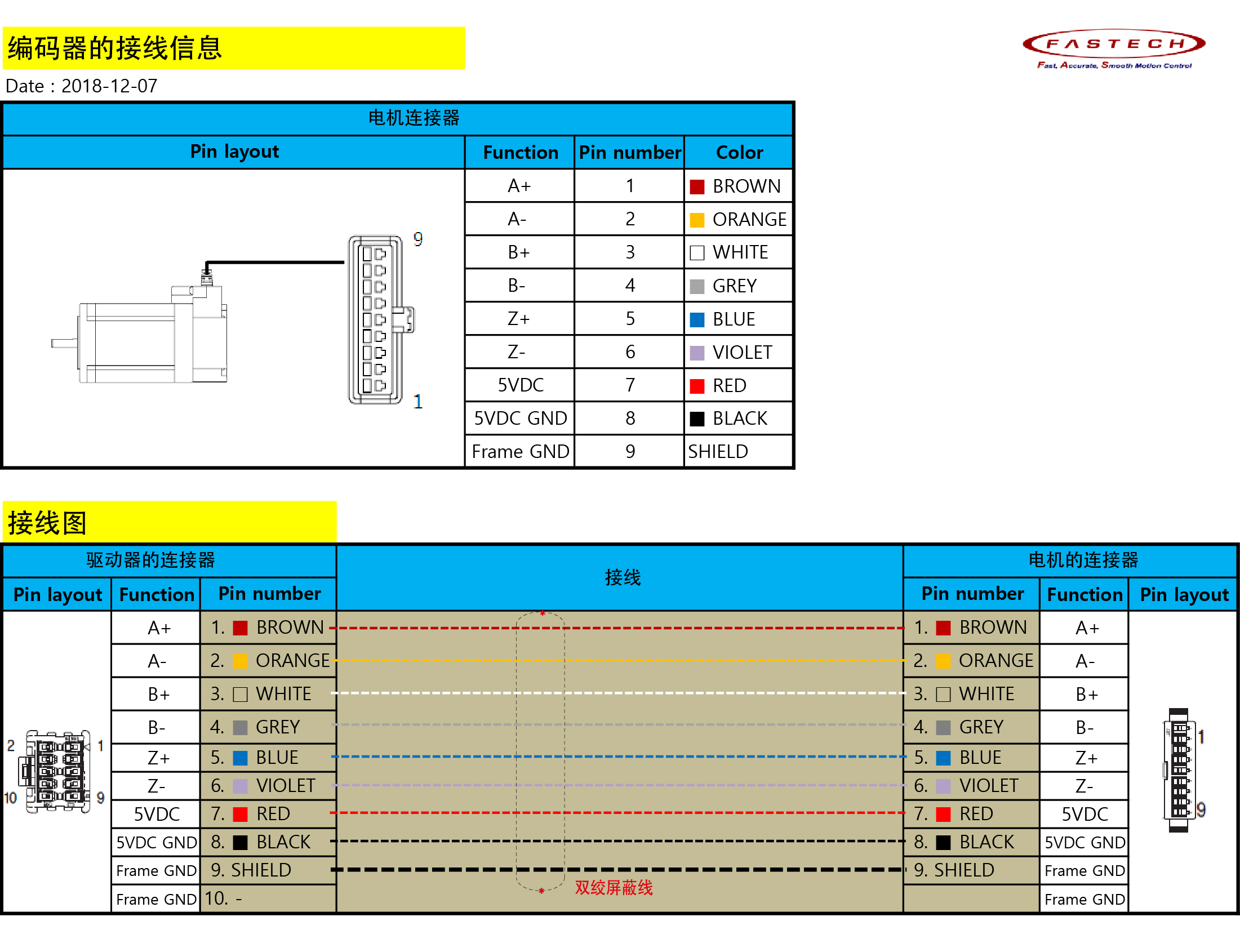 Fastech电机&编码器接线信息